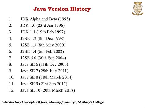 Introductory Concepts Of Java Pptx