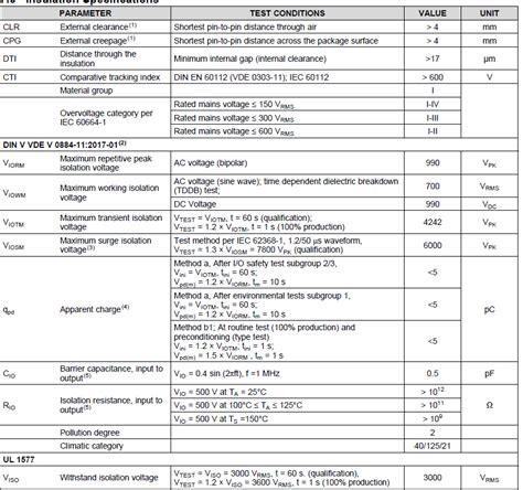 UCC What Is The Isolation Voltage Of UCC And How I Understand Below Spec Power