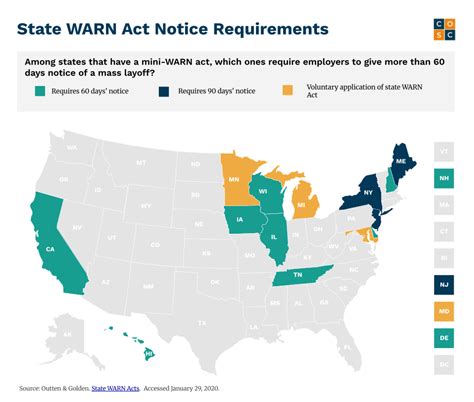Washington State Warn Notices - Ac