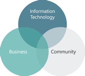 Support And Accelerate Your Low Code Efforts With Fusion Hitachi Solutions