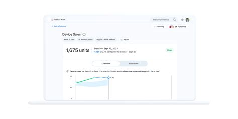 Artificial Intelligence Tableau Tableau