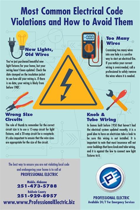 Avoiding Common Electrical Code Violations