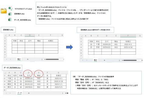 Vbaマクロで、ボタンをクリックしたら条件によって指定したセルに特定の値 Yahoo知恵袋
