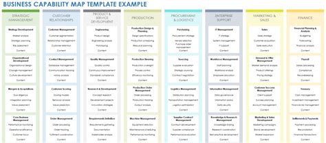 Free Business Capability Templates Maps Matrixes And Models