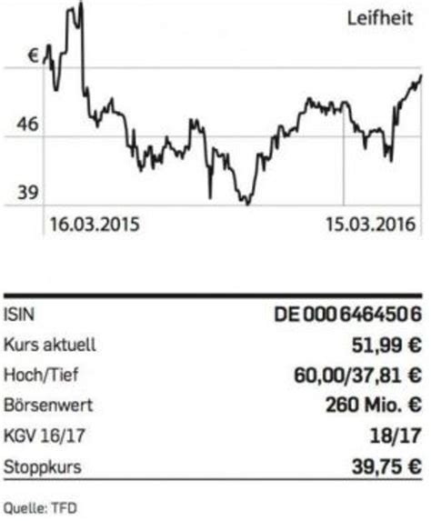 Tipp der Woche - Leifheit - Capital.de