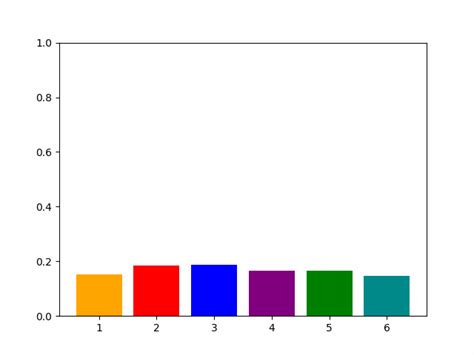 Wandb — Di Engine 010 Documentation