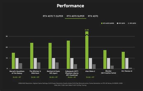 Rtx 4080 슈퍼 Vs 4070 Ti 슈퍼 Vs 4070 슈퍼 차이점 설명 Corsair