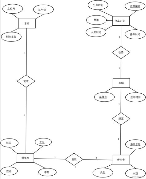 数据库 mysql 实战项目——车库停车收费管理系统数据库设计与实现（附源码） 智能停车系统数据库设计 csdn博客