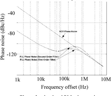 Figure 1 From Vhdl Ams Modeling Of A Multi Standard Phase Locked Loop