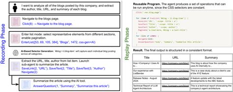 논문 리뷰 Weblists Extracting Structured Information From Complex Interactive Websites Using