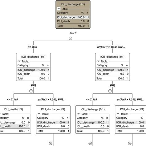 Schematics Of The Random Forest Rf And Gradient Boosted Decision Tree Download Scientific