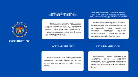 Нийслэлийн Өмчийн харилцааны газраас иргэн хуулийн этгээдэд үзүүлэх үйлчилгээний мэдээлэл