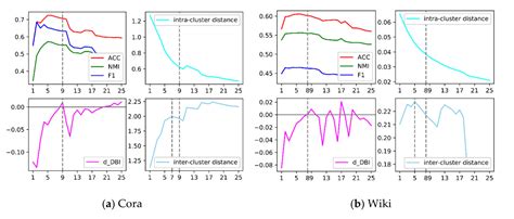 Adaptive Graph Convolution Using Heat Kernel For Attributed Graph Clustering
