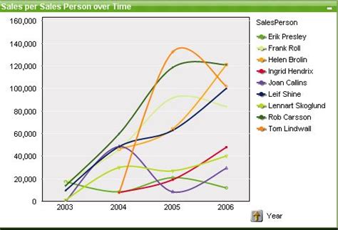 Complete Guide Qlikview Tutorial Charts And Tables