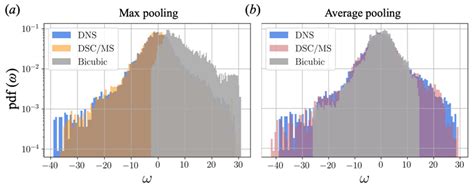 Super Resolution Reconstruction Of Turbulent Flows With Machine Learning Poh
