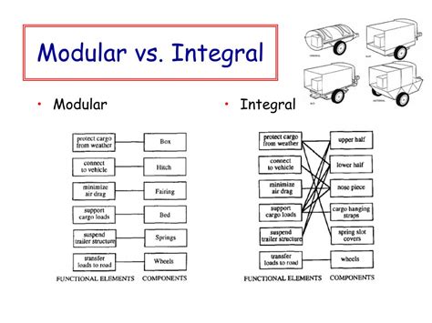 What Are Modular System Explain With Example At Eden Disney Blog