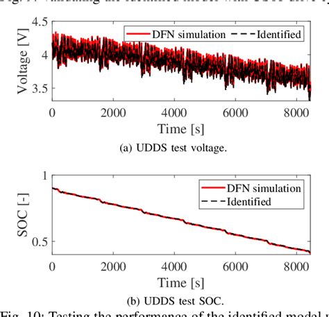 figure 10 from a physics inspired machine learning nonlinear model of