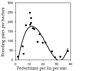 Curvilinear Regression Handbook Of Biological Statistics