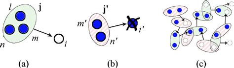 A Graphical Representation Of Constructive Destructive And Combined Download Scientific
