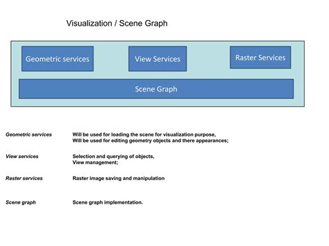 Kernel Architecture Ppt Kernel Architecture Ppt