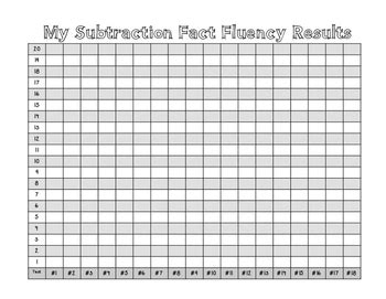 Subtraction Fact Fluency Tests By Essentially Elementary TpT