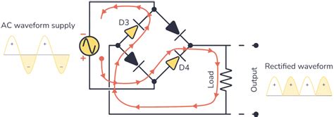 Rectifier Diode Guide To Functionality And Circuits