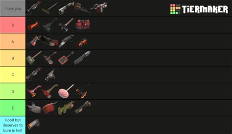 Pyro Weapons Tier List Made By An Pyro Main R Tf2