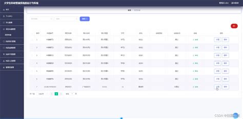 附源码计算机毕业设计java大学生科研管理系统的设计与实现科研成果管理系统java 毕设 Csdn博客