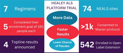 Sean M Healey And Amg Center For Als Winter Newsletter