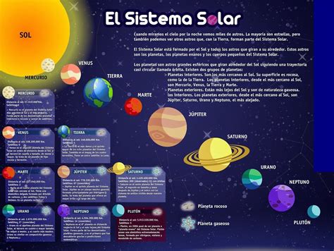 Mapa Conceptual Del Sistema Solar ¡guía Paso A Paso