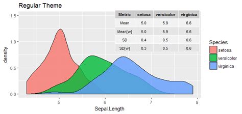 R How To Use Parsing Inside A Gtable And Retain Trailing Zeros