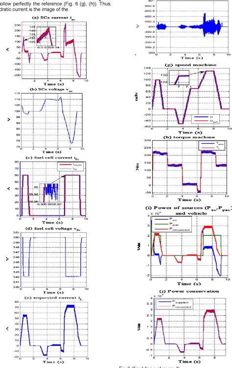 Figure From Power Management For HEV Based On PMSM Using Passivity Control Semantic Scholar