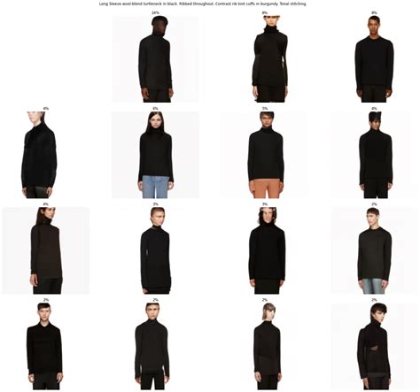 DALLE Trained On FashionGen Dataset RESULTS Issue Lucidrains DALLE Pytorch GitHub