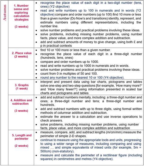 Harbour Primary And Nursery School Year 3 Learning