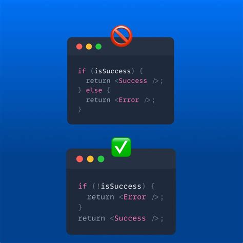 Cleancode Reactjs Bestpractices Frontendtips Codequality