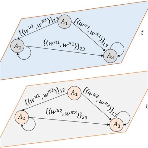 Second Order Intuitionistic Fuzzy Cognitive Map Model Download Scientific Diagram
