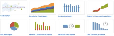 3 Steps To Build Custom Jira Reports Work Life By Atlassian