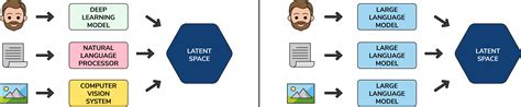 GitHub Paxnea LLM Multimodal Nudging Zero Shot Learning For Multimodal Nudging