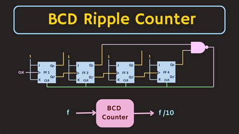 Mod 13 Counter Circuit Diagram