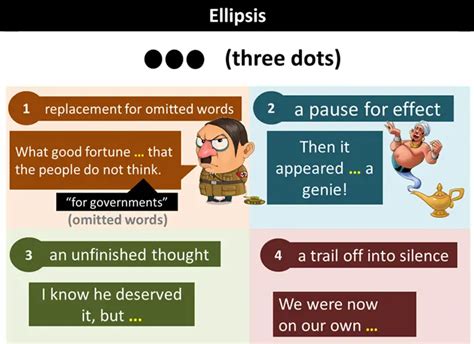 Ellipsis Explanation And Examples