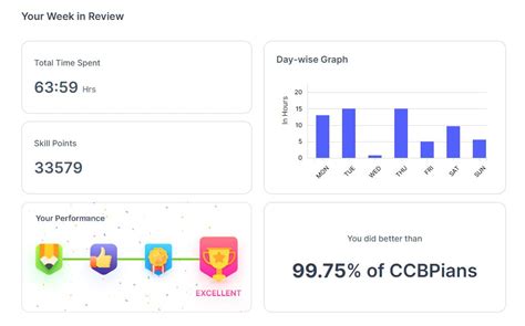 Rahul Porandla On Linkedin Nxtwave Ccbp Learning Upskilling