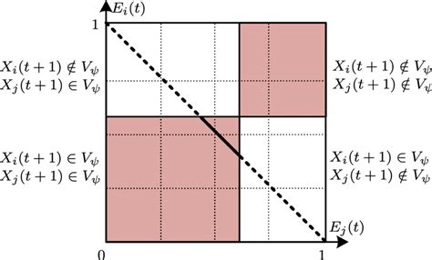 Joint Distribution Of Two Antithetic Random Seeds Download Scientific