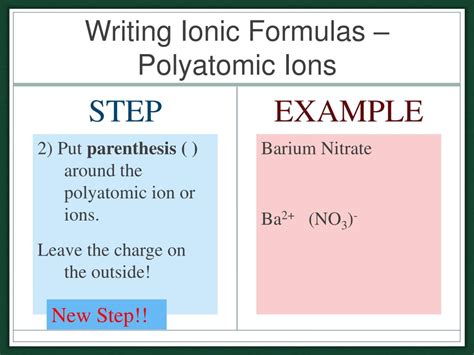 Ppt Polyatomic Ionic Formulas Powerpoint Presentation Free Download Id 2420753