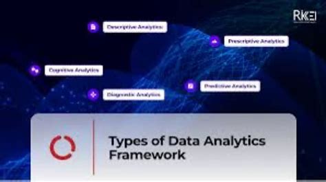 Title Data Analytics Data Analytics Is Pivotal In Todays Landscape Due… Nabila Shaik