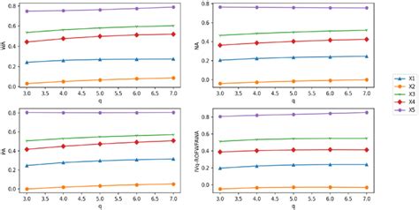 comparison chart of different aggregation matrix operators download