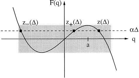 Construction Of Mapping T On B A With A P A3 And AD Restricted To The Download Scientific