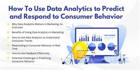 How To Use Data Analytics To Predict And Respond To Consumer Behavior