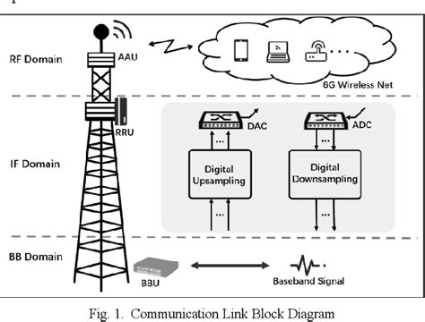 Figure 1 From A Novel Algorithm For High Concurrency Digital Sampling