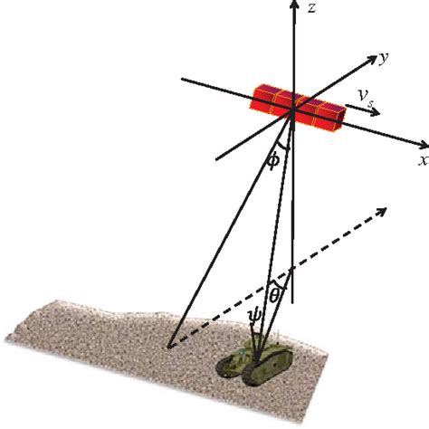 Figure 1 From A Moving Target Imaging Algorithm For Hrws Sargmti