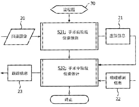 Distance Based Position Tracking Method And System Eureka Patsnap